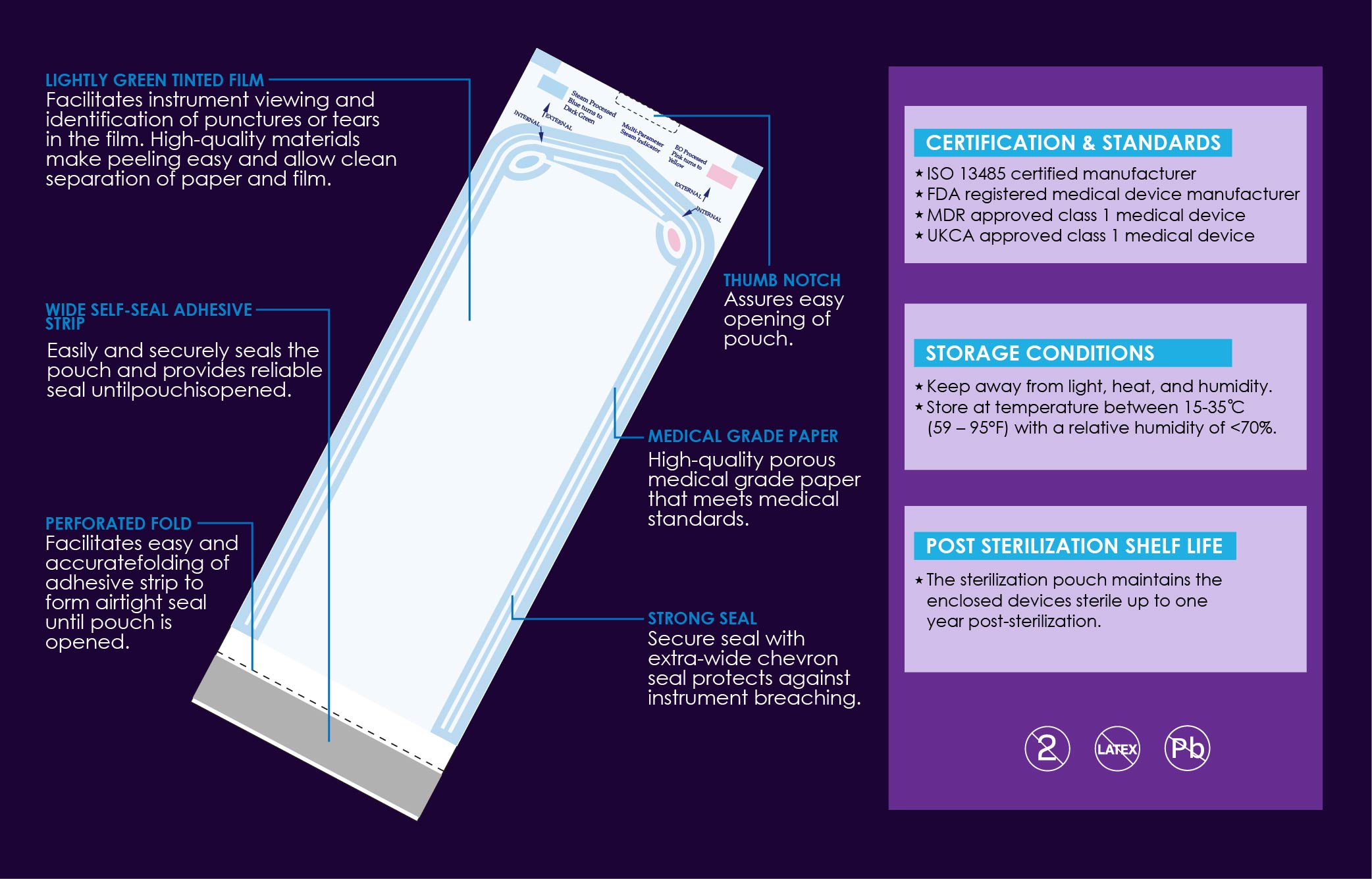 Self-Sealing Sterilization Pouches | with Internal and External ...
