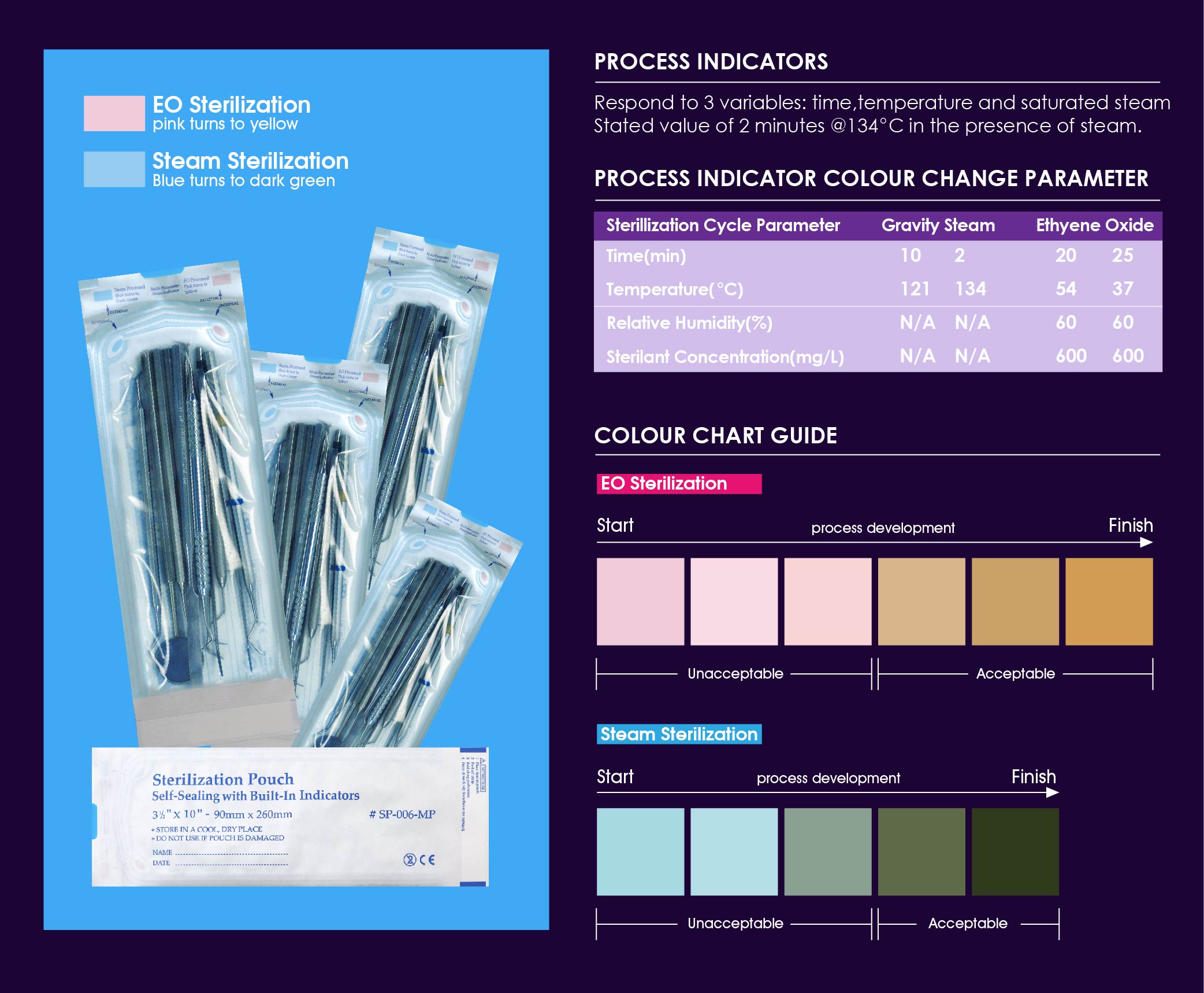 Self-Sealing Sterilization Pouches | with Internal and External ...