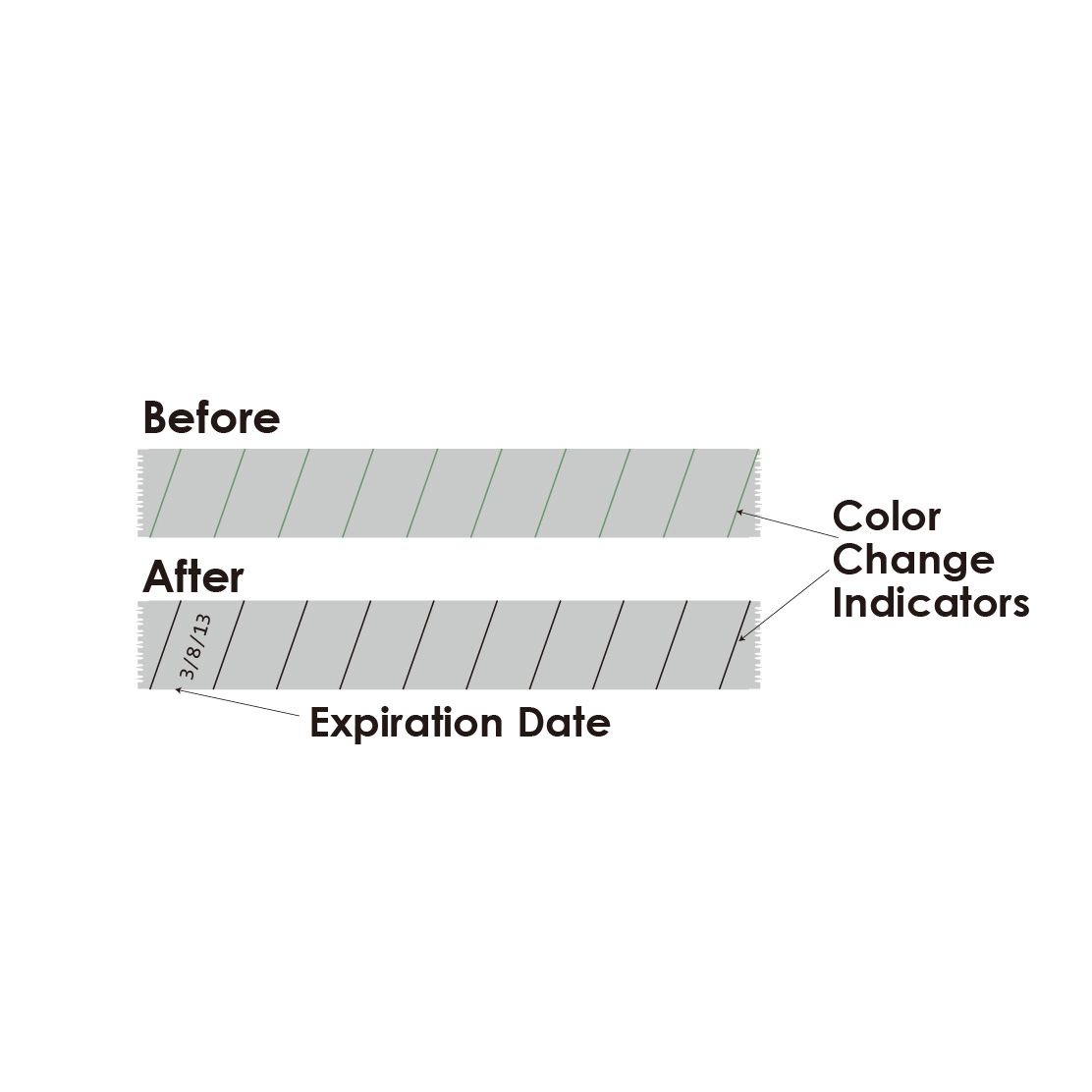 Sterilizer Indicator Tapes with lead-free ink-Wellmed Dental Medical ...